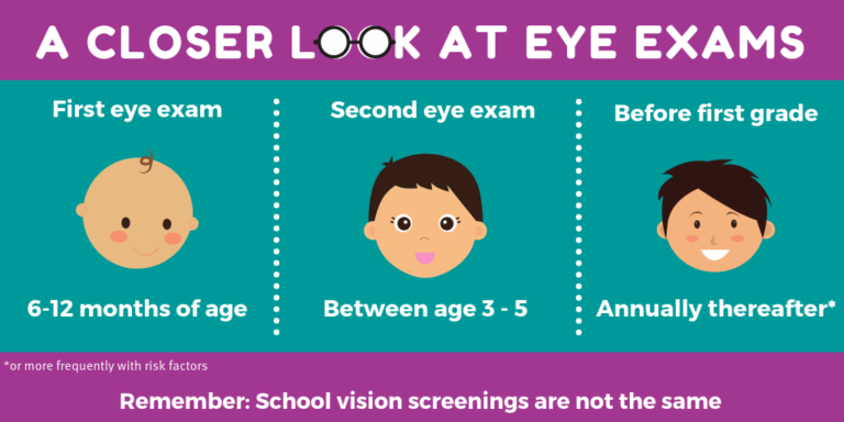 When should my child get their first eye exam? - MyMyopia