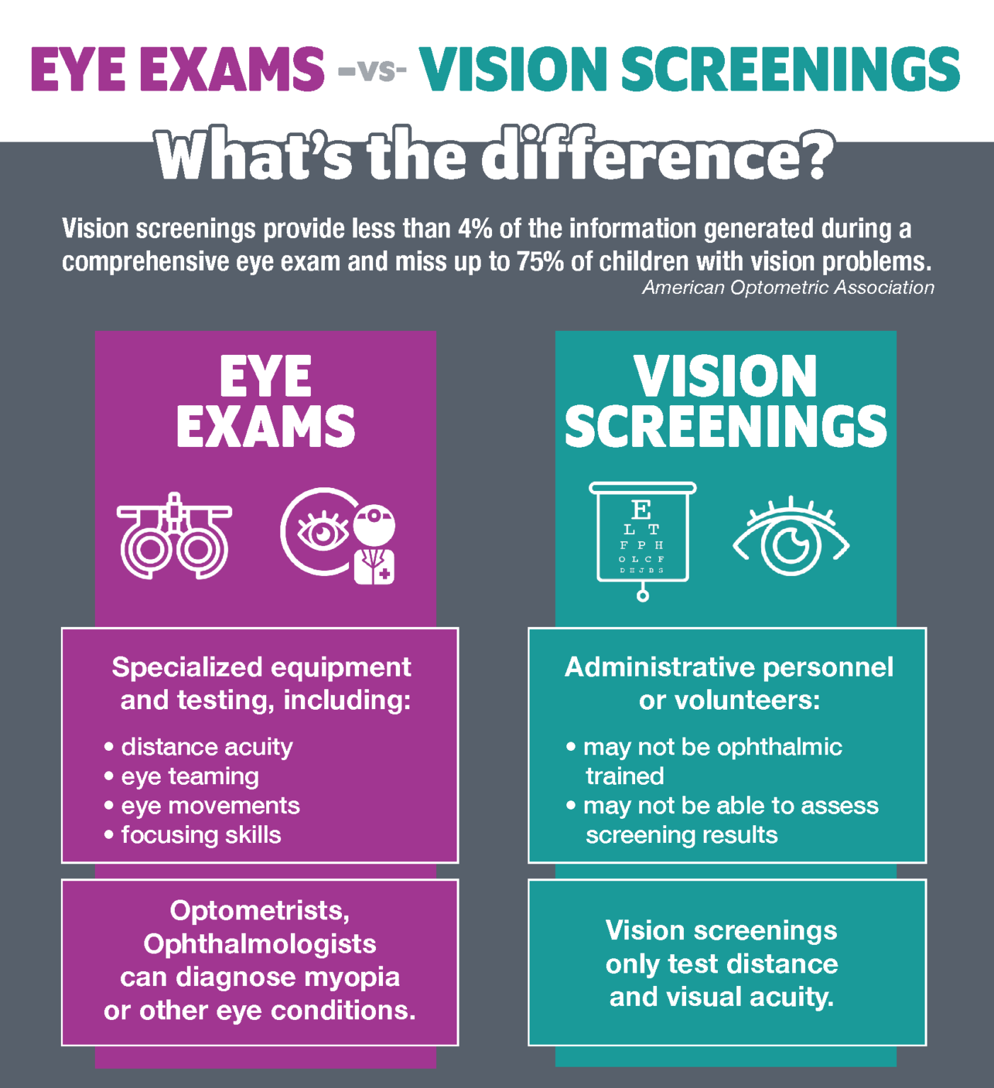 My Child Had A Vision Screening At School Do They Still Need A