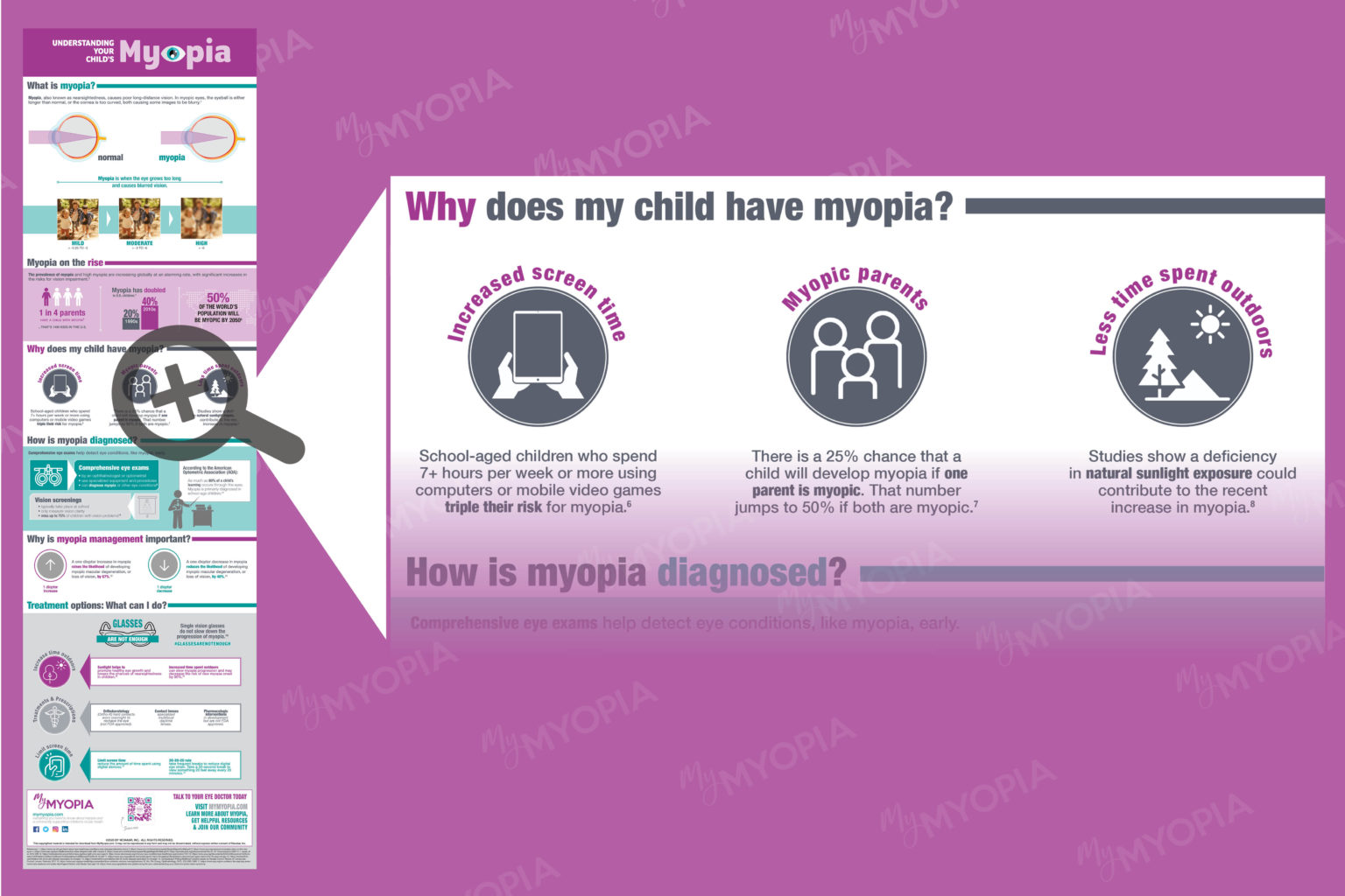 Infographic: Understanding Your Child's Myopia - MyMyopia