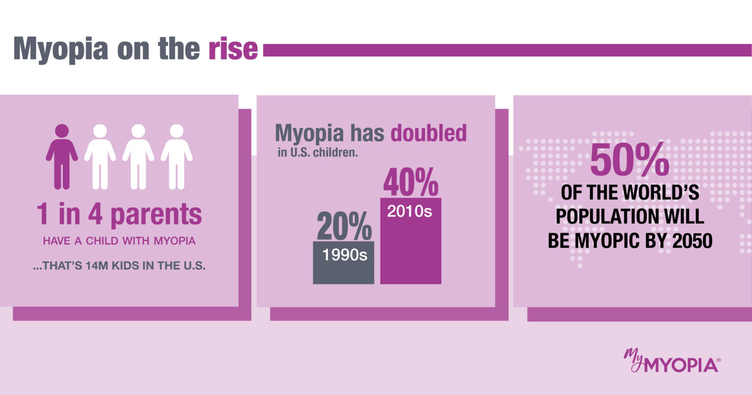The myopia infographic that your patients need to see - MyMyopia