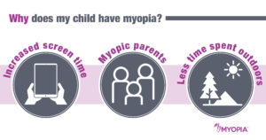 The myopia infographic that your patients need to see - MyMyopia
