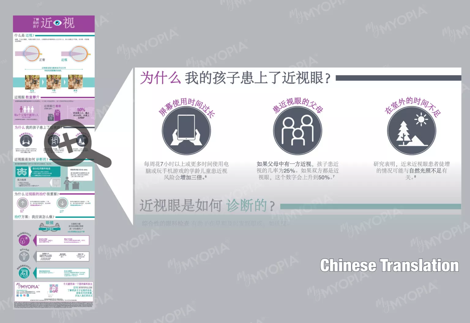 Infographic (Chinese): Understanding Your Child’s Myopia - MyMyopia