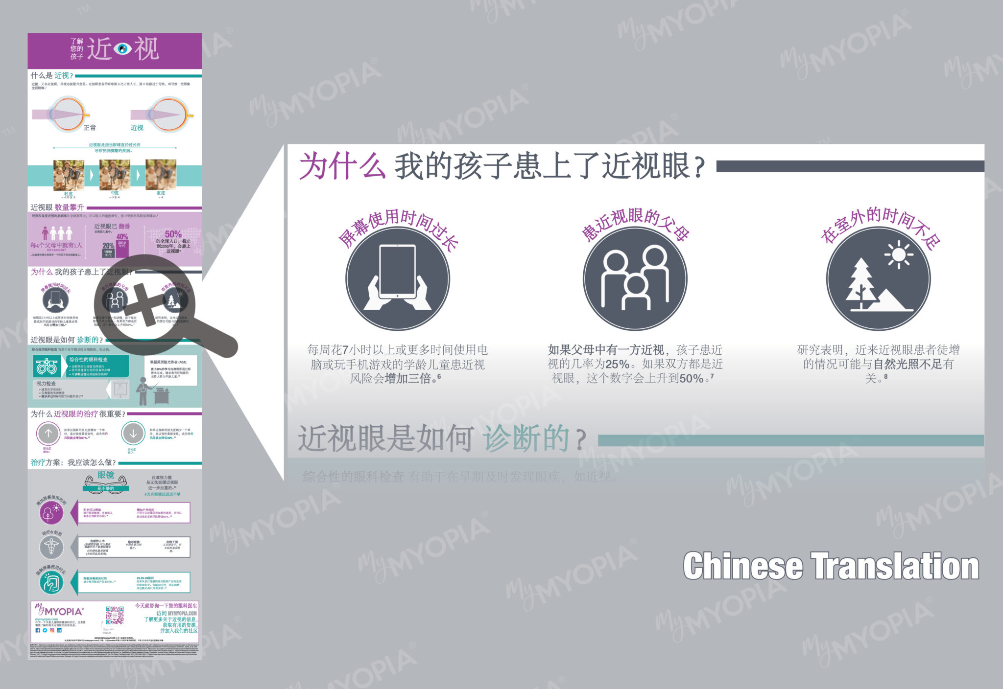 Infographic (Chinese): Understanding Your Child’s Myopia - MyMyopia