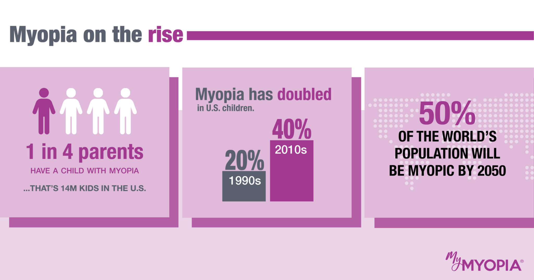 Myopia Resource Toolkit - Download the ZIP file and "How To" Guide