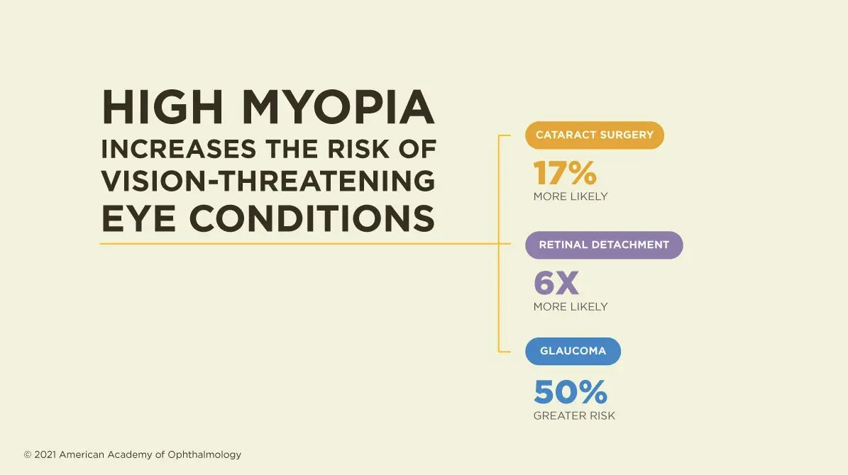 Myopia infographics for you to share from AAO - MyMyopia